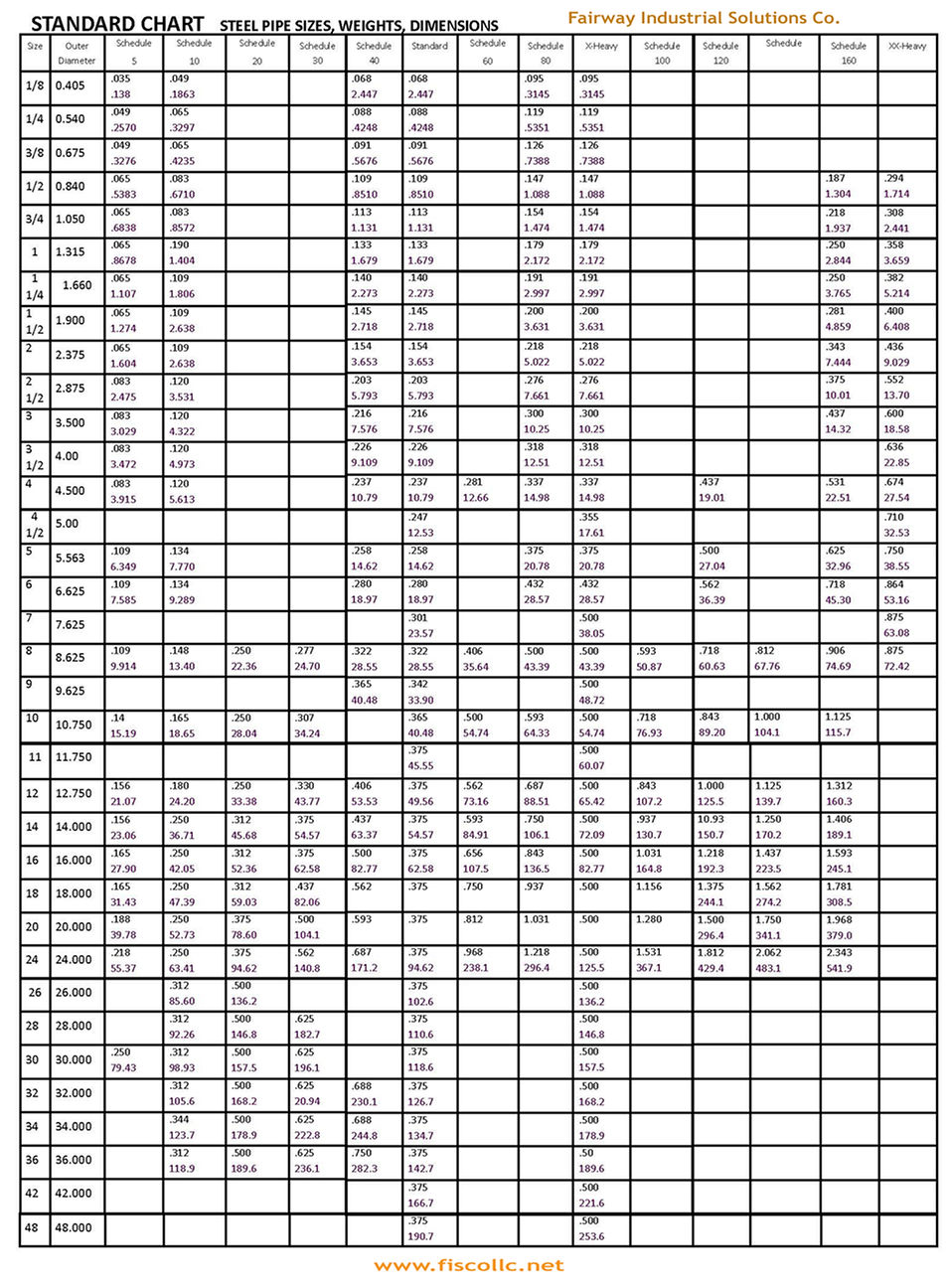 Standard Pipe Chart | fisco