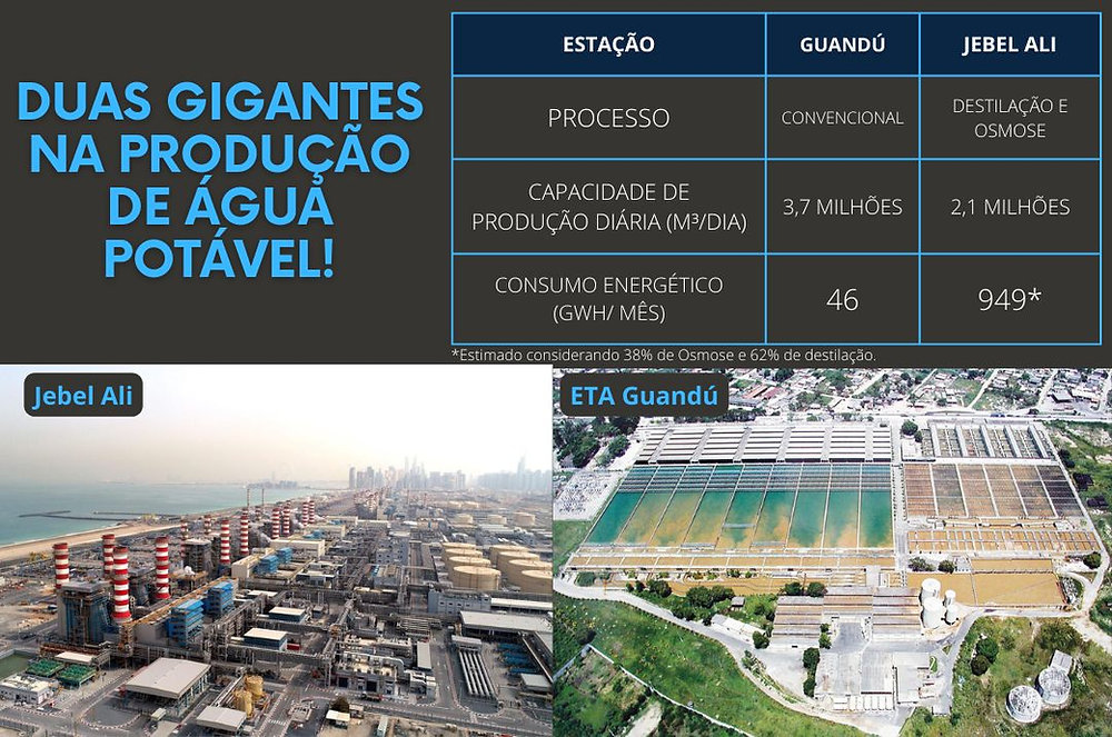 Gigantes do Tratamento de Água
