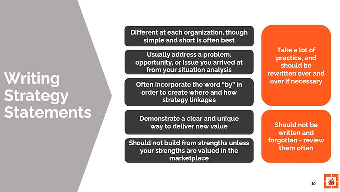 Writing Strategy Statements