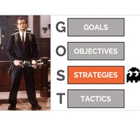 GOST Framework: Goals, Objectives, Strategies, and Tactics Explained ...