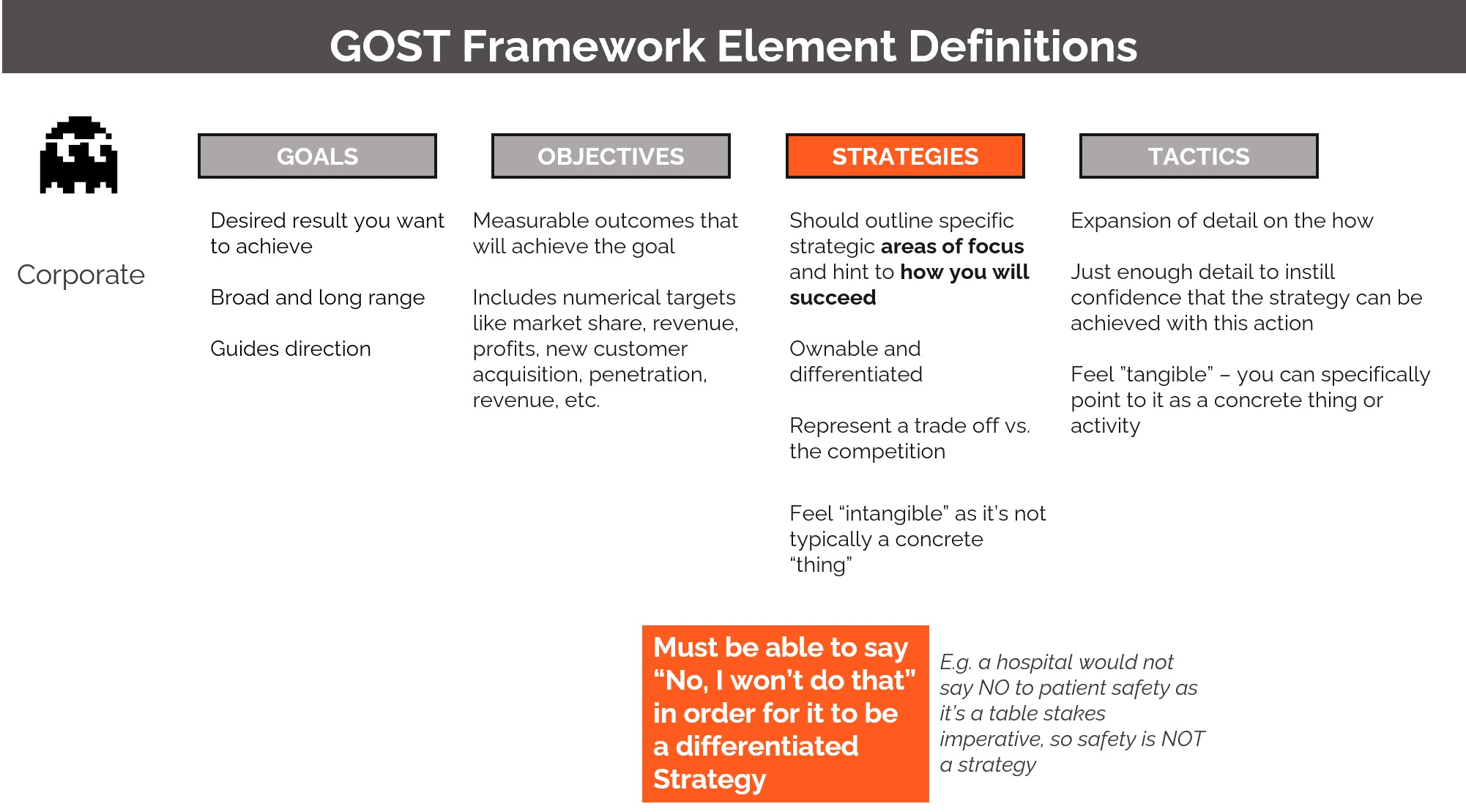 GOST Strategic Planning Framework