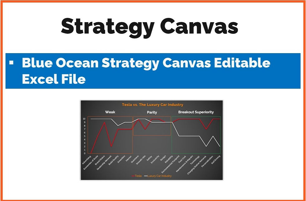 Blue Ocean Strategy Canvas Template | StrategyKiln Blue Ocean Strategy Canvas Template | StrategyKiln