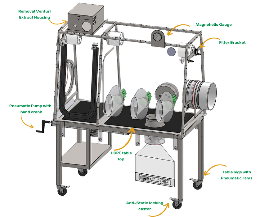 New CSP ADC/HPAPI Isolator | CSP