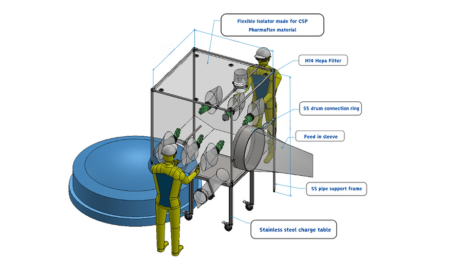 Flexible Isolator | CSP