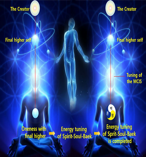 8 Ways To Connect And Align With Your Higher Self