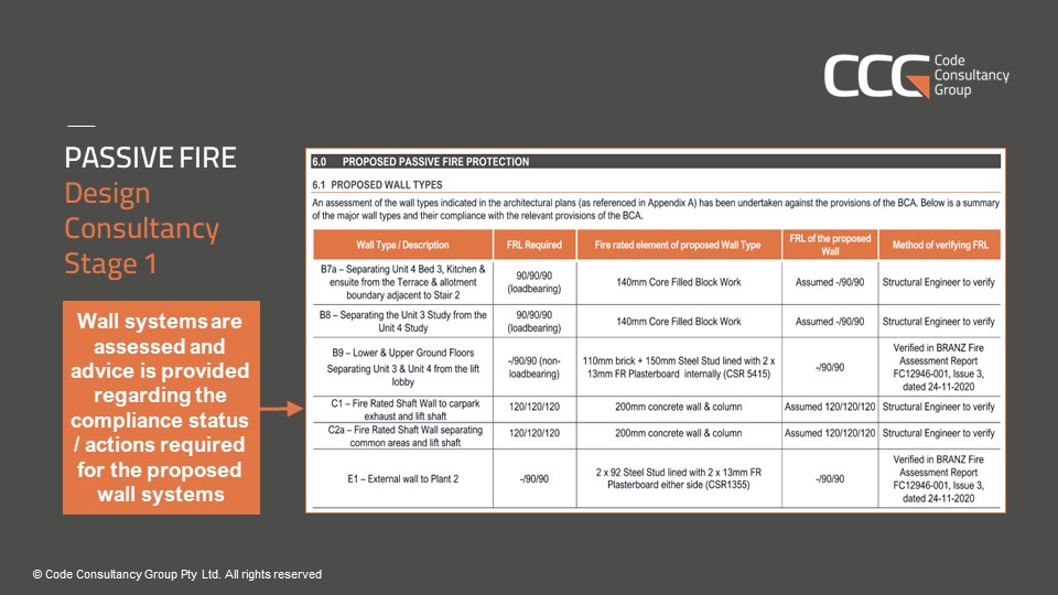 What is Passive Fire Design Consultancy?