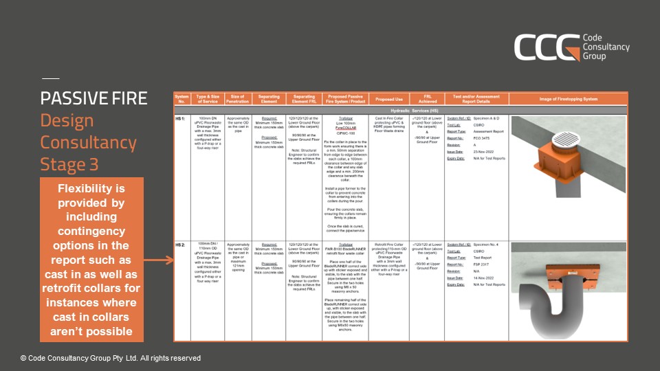 What is Passive Fire Design Consultancy?
