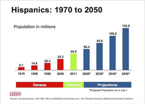 Interesting Facts About the Spanish Language