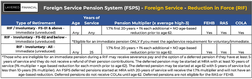 RIF or No RIF - Foreign Service & Civil Service Benefits & Options at ...