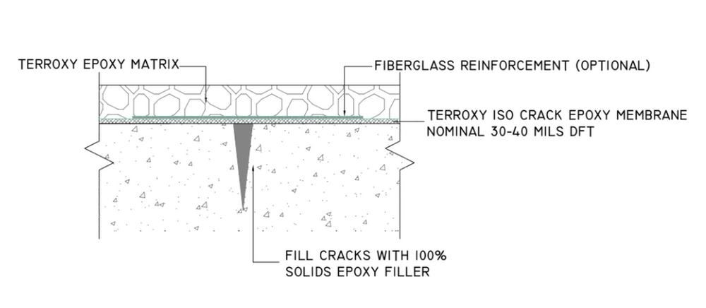 Epoxy Terrazzo System Cross Section