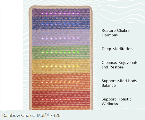 Gemstone Rainbow Chakra Mat | Salt Spa Asheville