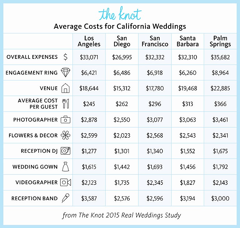 Wedding Coordinator Cost How Much Does A Wedding Planner Cost We Got 