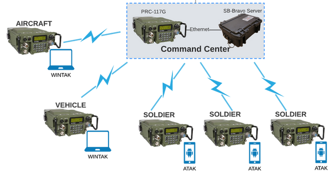 SB Charlie | ShadowBox Solutions