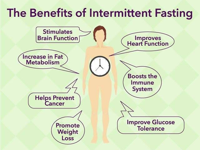 The Skinny on Intermittent Fasting