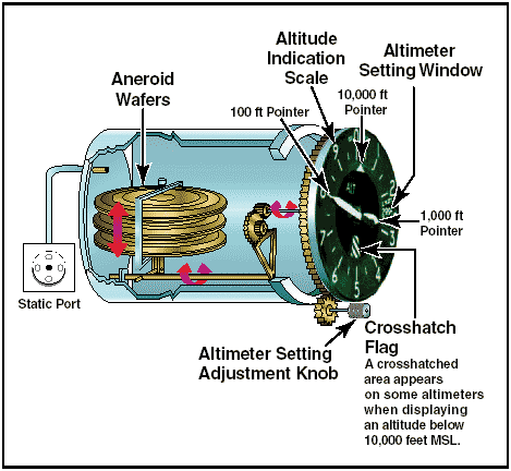 ANEROID WAFER VS DIAPHRAGM