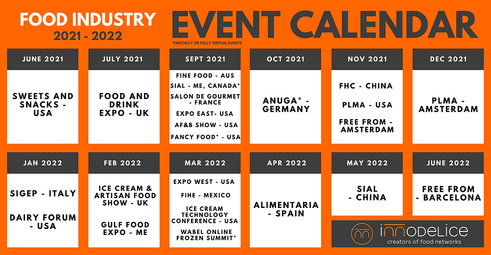 A List of Food / Ice Cream Industry Fairs & Exhibitions, 2021-2022