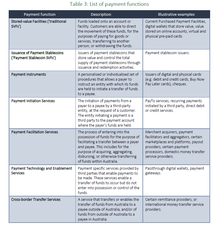 Treasury consult to modernise Australia's payment system