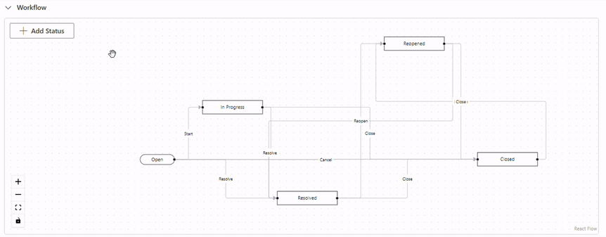 Configuring Case Workflows and Forms in CRM As A Service