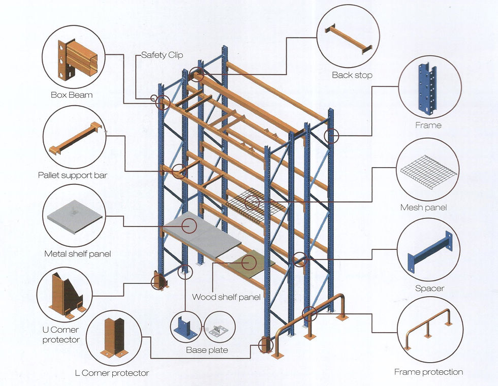 Perfiles | Racks Necochea