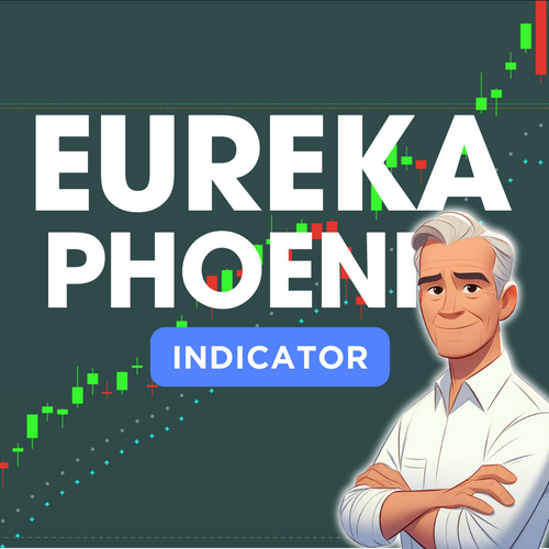 IBD Eureka & Phoenix Thrust | TV Indicators