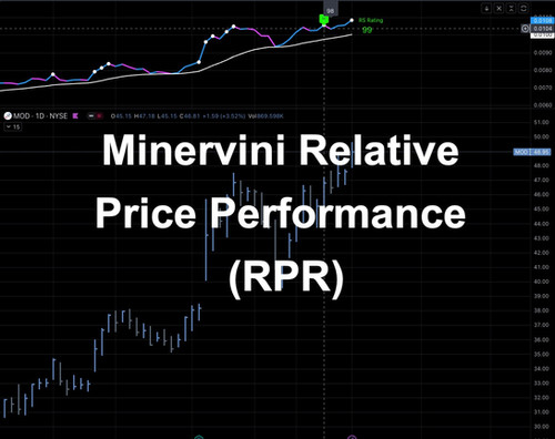 Minervini Relative Price Performance (RPR) | TV Indicators