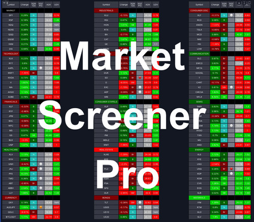 Market Screener Pro | TV Indicators