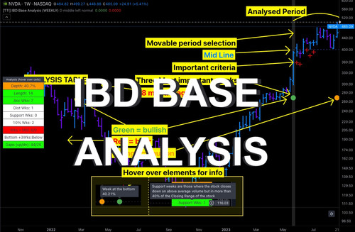 IBD Base Analysis | TV Indicators