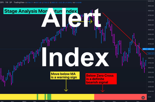 Alert Index | TV Indicators
