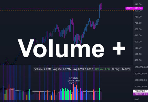 Volume + | TV Indicators