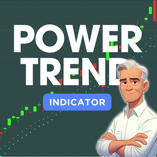 IBD Power Trend | TV Indicators