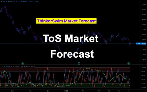 ToS MarketForecast Indicator | TV Indicators