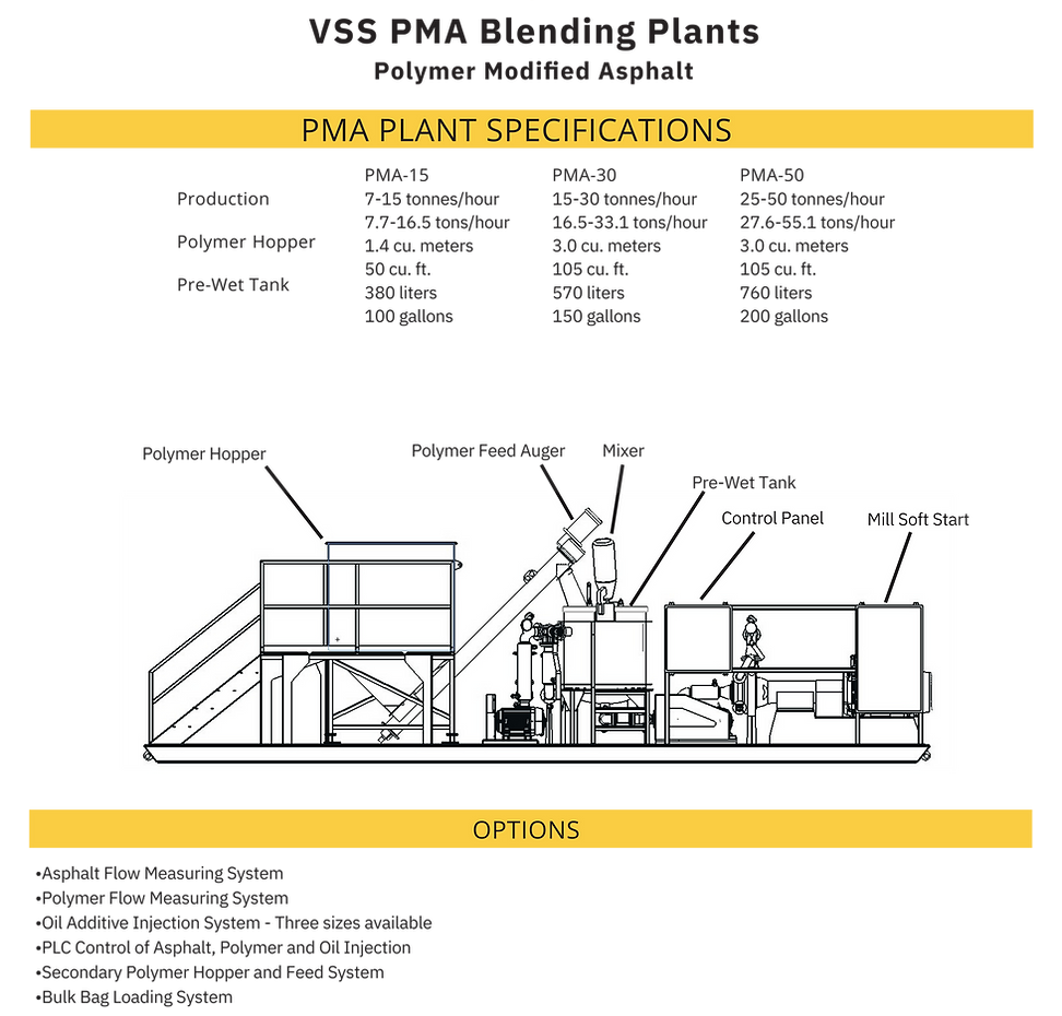 PMA BLENDING PLANT | Macropaver