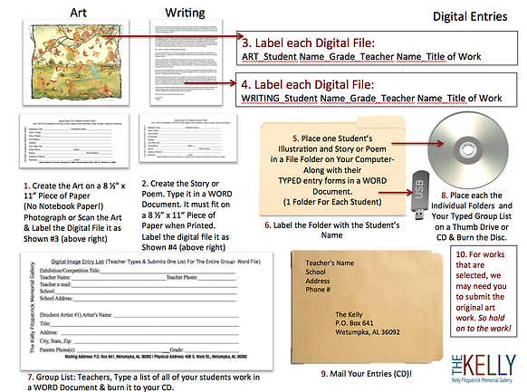 How To Submit Your Work | learninglab