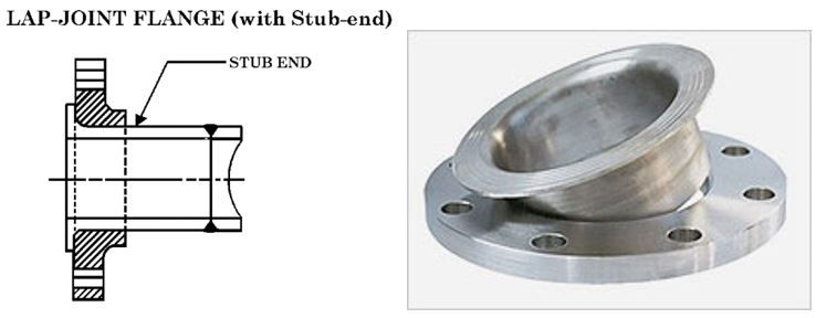 Bạn Đã Hiểu Rõ Về Flange?