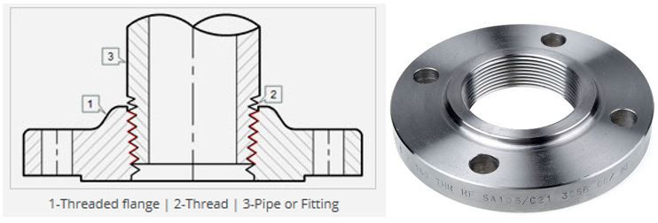 Bạn Đã Hiểu Rõ Về Flange?