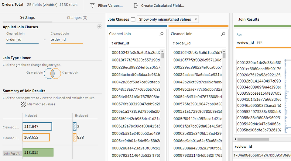 Ecommerce Platform Analysis Saurabh Portfolio