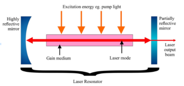 Tecnologías EML vs DML