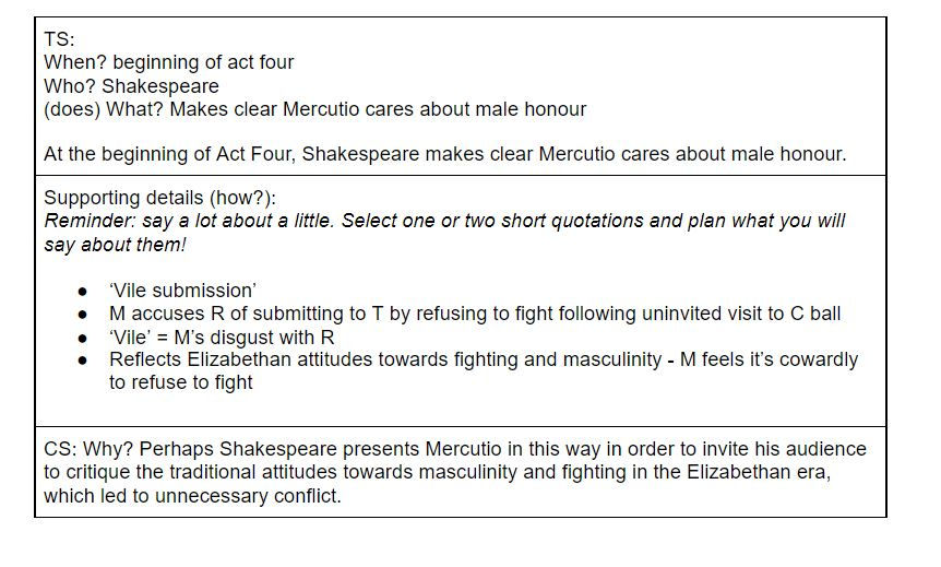 The Single Paragraph Outline A Roadmap To Better Paragraphs The Single Paragraph Outline A Roadmap To Better Paragraphs