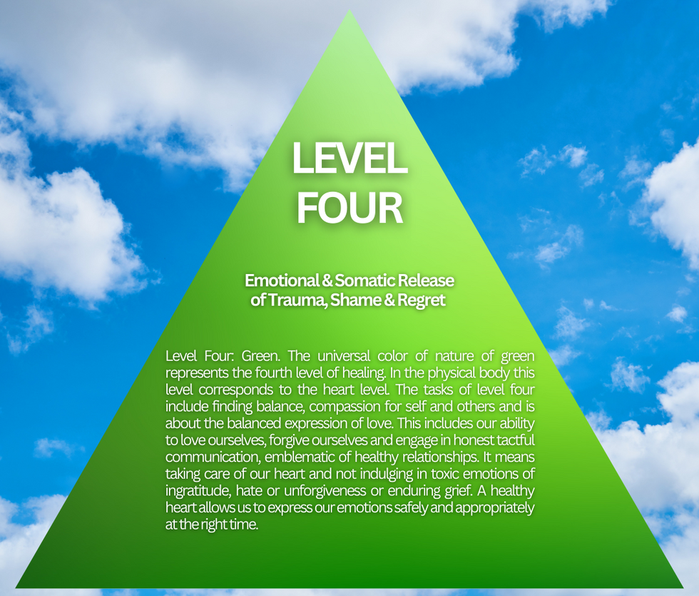 Pyramid of Healing & Recovery | Dr Lynn Tress