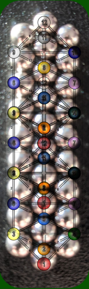 Padovan Fibonacci spiral, Dimensions, Kathara grid and E8 Cubistic matrix