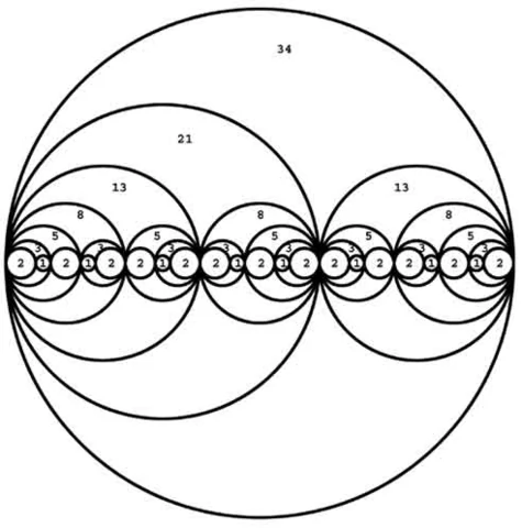 Cubistic matrix, Torus, and the doubling sequence
