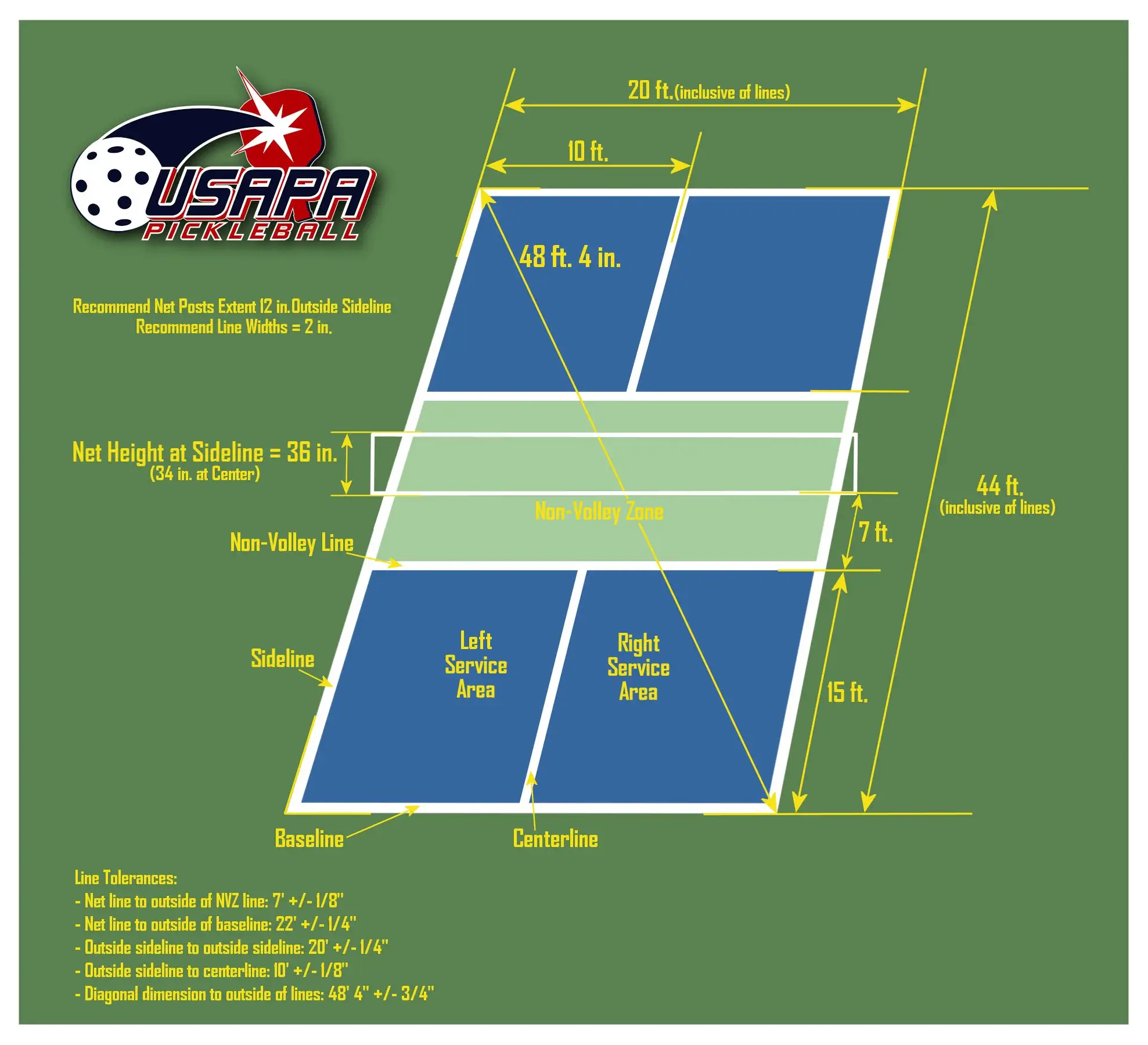 Drawing Your Own Pickleball Court Lines (Simplified)