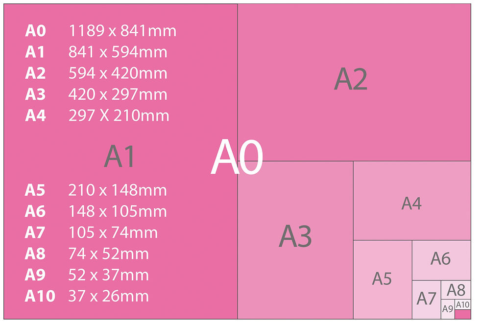 A guide to paper types & sizes