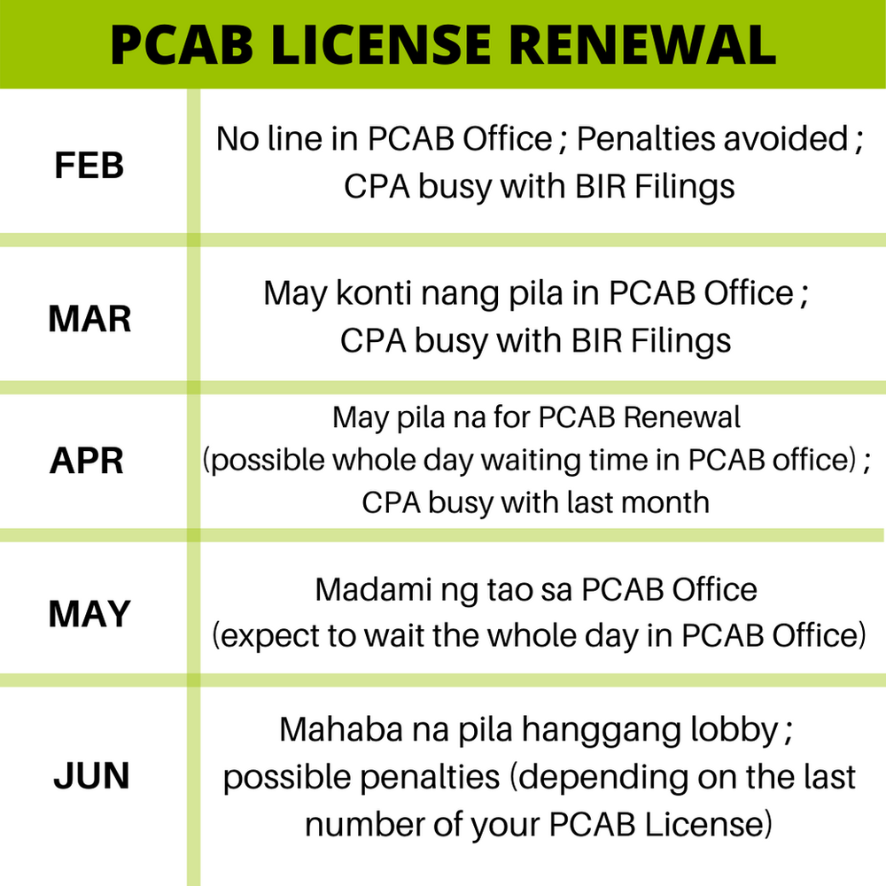 PCAB LICENSE RENEWAL 2020-2021