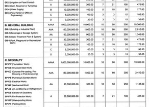 Blog | (TACS) Triple A