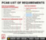 PCAB License Requirements 2024-25