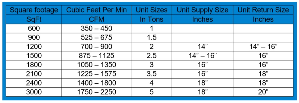 Return Duct Sizing Chart Pick The Rigth Size Ironsteel Scandinavia
