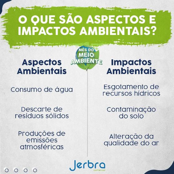 O que são aspectos e impactos ambientais?