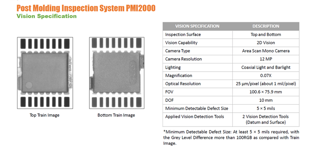 Automated Optical Inspection System