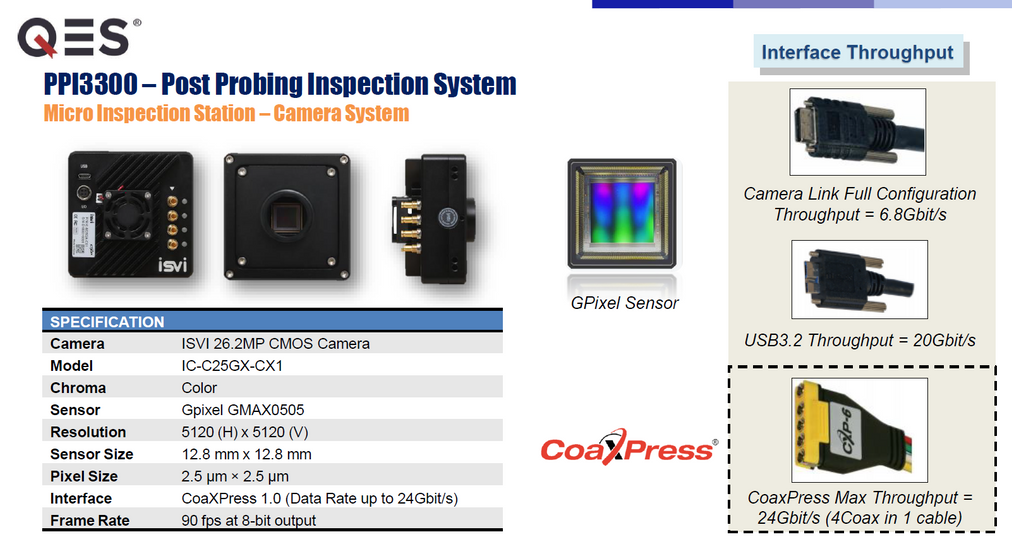 Automated Optical Inspection System
